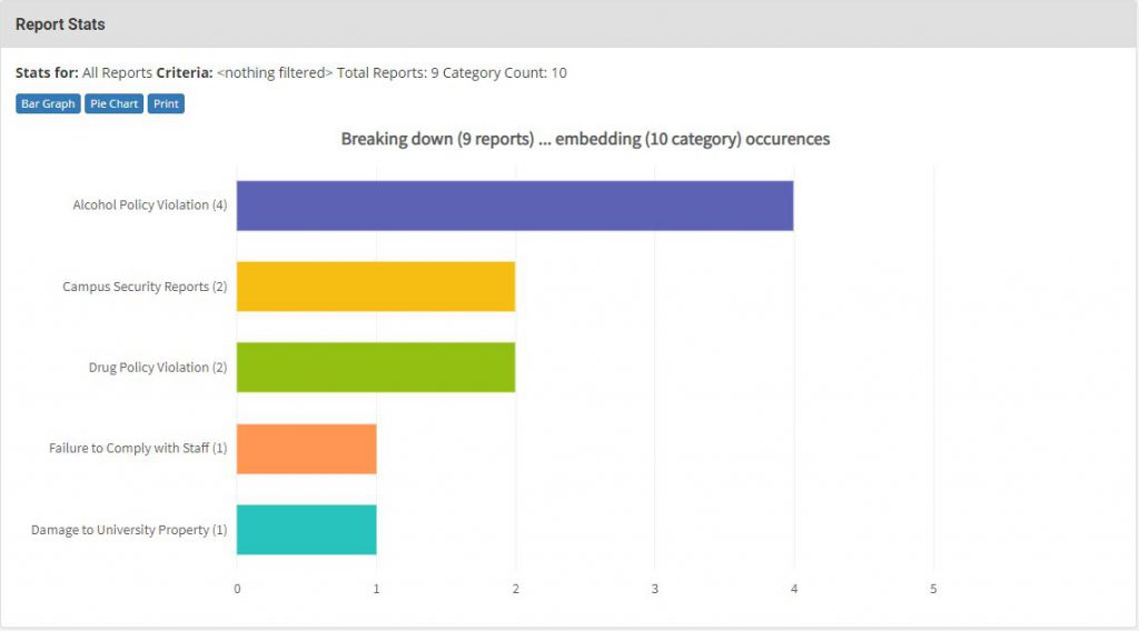 Photo Gallery for Incident Reporting - Incident Tracker
